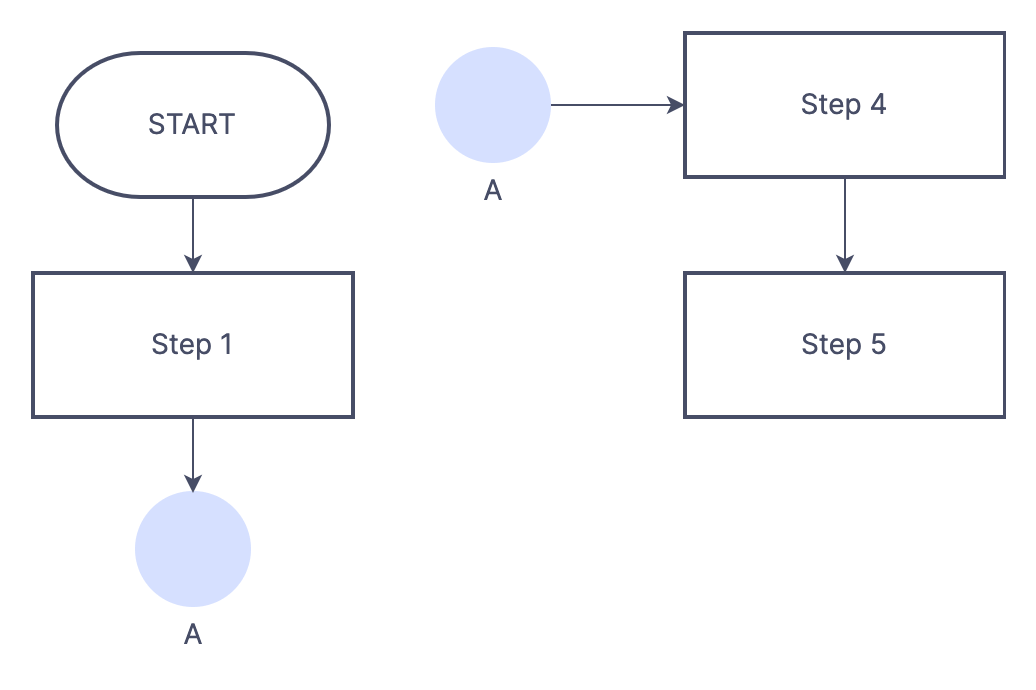 Flowchart Off Page Connector